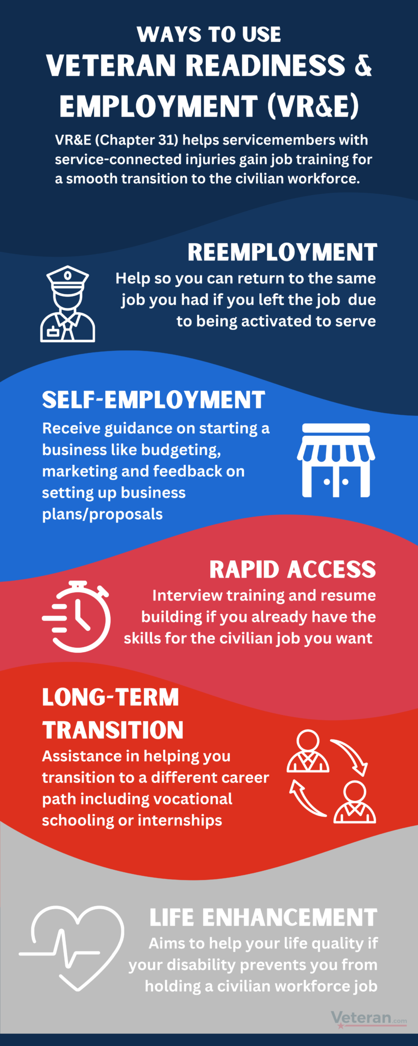 Veteran Readiness and Employment (VR&E): What To Know - Veteran.com